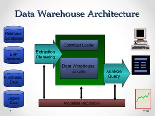 Data warehousing | PPT | Databases | Computer Software and Applications