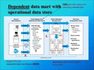 Datawarehouse | PPT | Databases | Computer Software and Applications