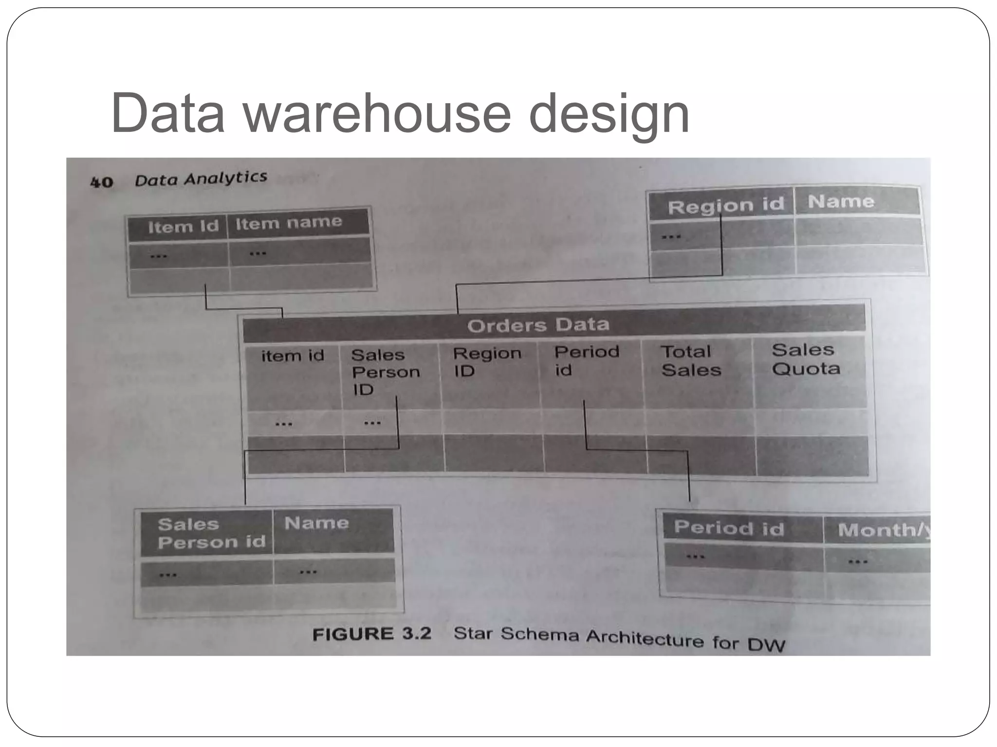 Data warehousing | PPT
