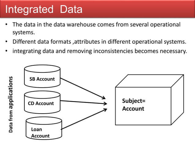 Data Warehousing.pptx