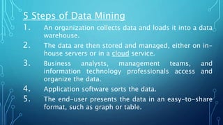DATA WAREHOUSING.2.pptx