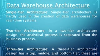 DATA WAREHOUSING.2.pptx