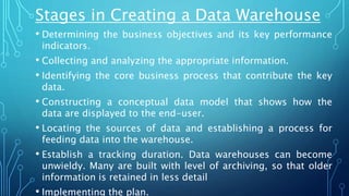 DATA WAREHOUSING.2.pptx