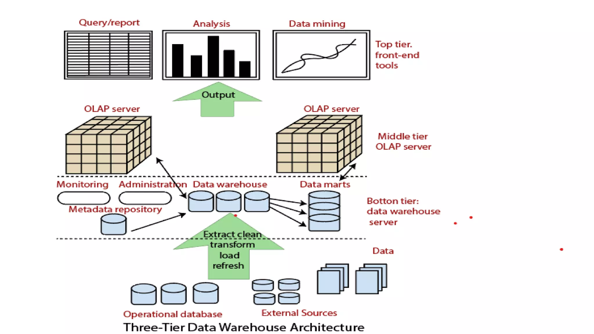 Data warehousing.pptx