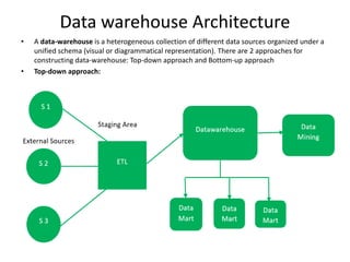 data warehousing need and characteristics. types of data w data ...