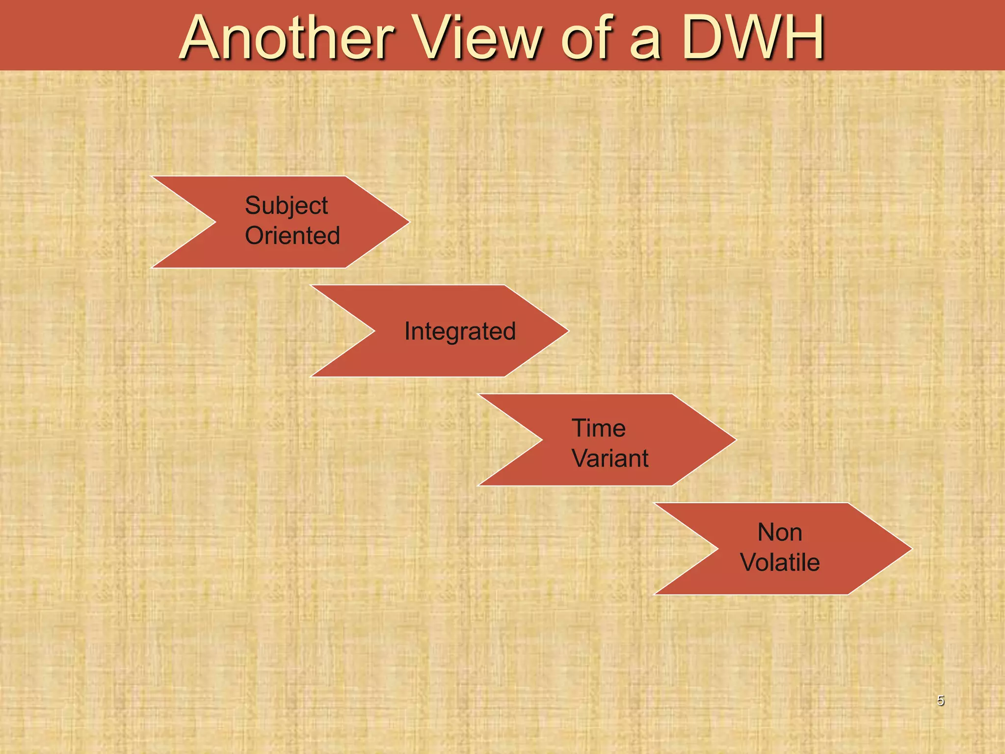 Intro To Data Warehousing Lecture 02 Ppt Databases Computer Software And Applications