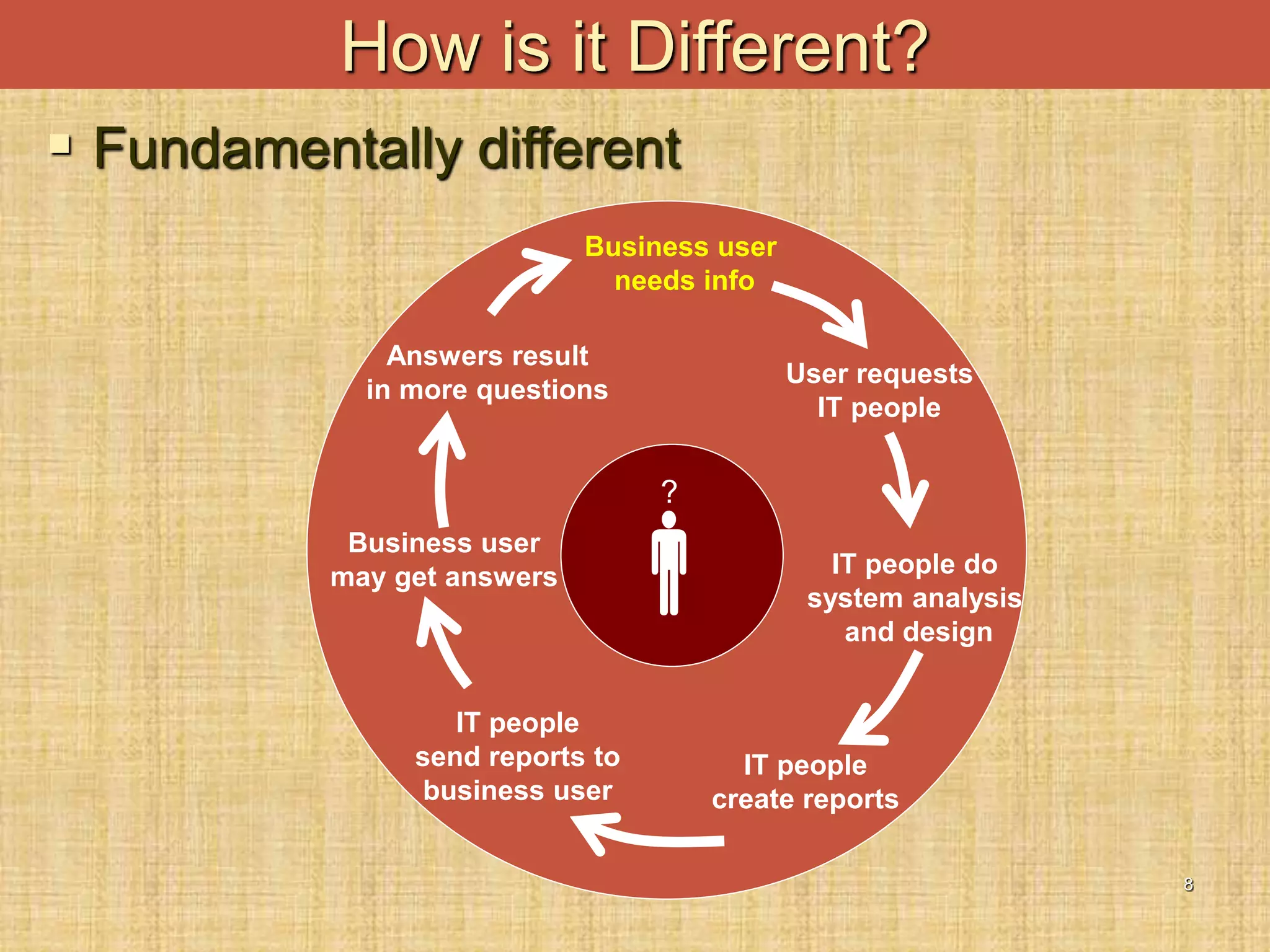 Intro To Data Warehousing Lecture 02 Ppt Databases Computer Software And Applications