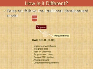 Intro to Data warehousing lecture 02 | PPT | Databases | Computer Software and Applications