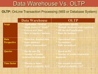 Intro to Data warehousing lecture 02 | PPT | Databases | Computer ...