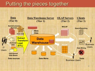 Intro to Data warehousing lecture 02 | PPT | Databases | Computer Software and Applications