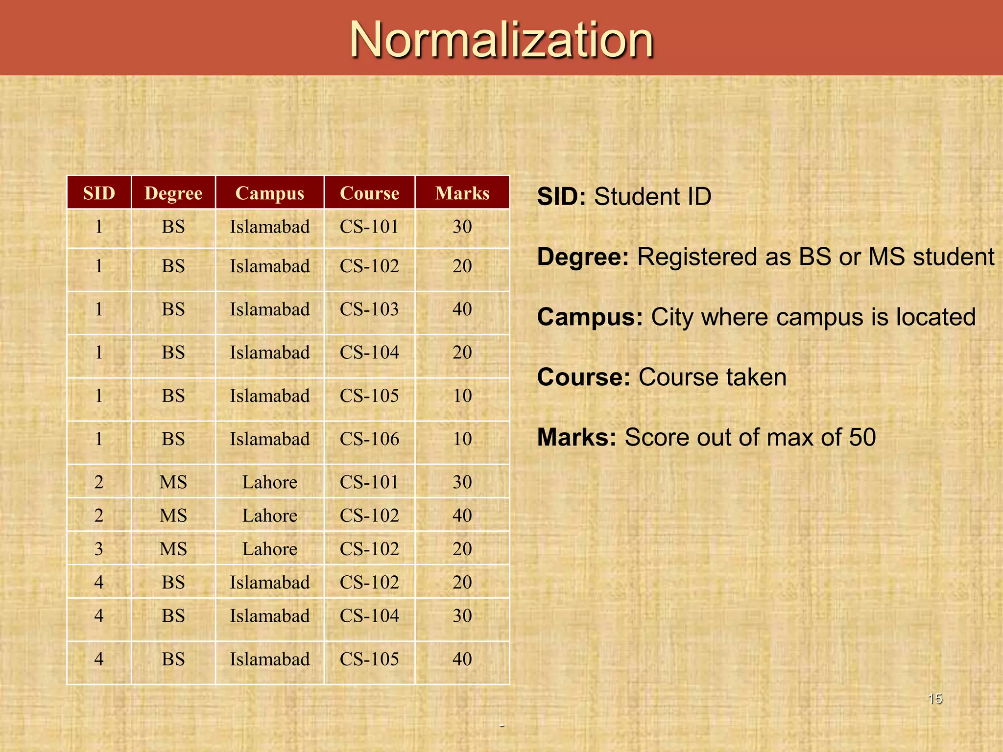 Intro to Data warehousing lecture 03 | PPT