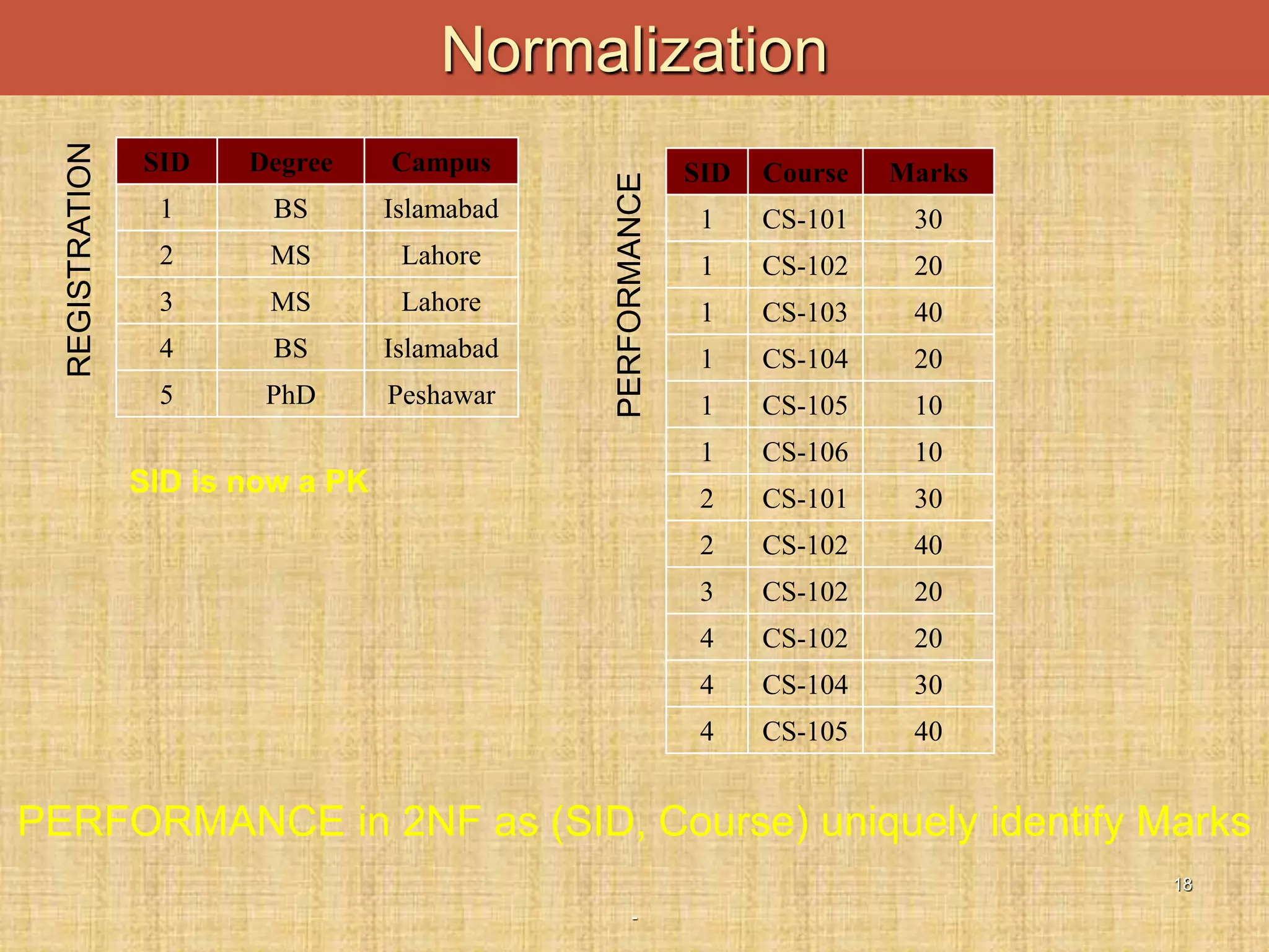 Intro to Data warehousing lecture 03 | PPT