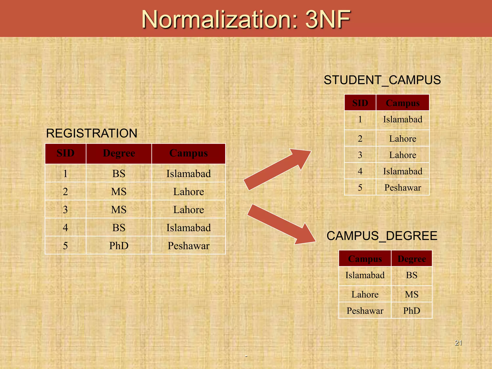 Intro to Data warehousing lecture 03 | PPT