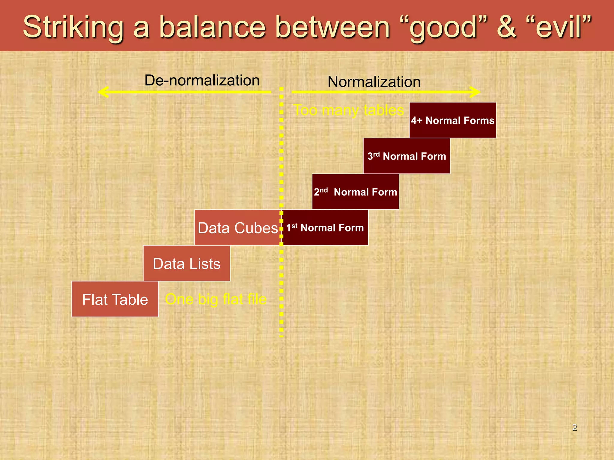 Intro To Data Warehousing Lecture 04 Ppt