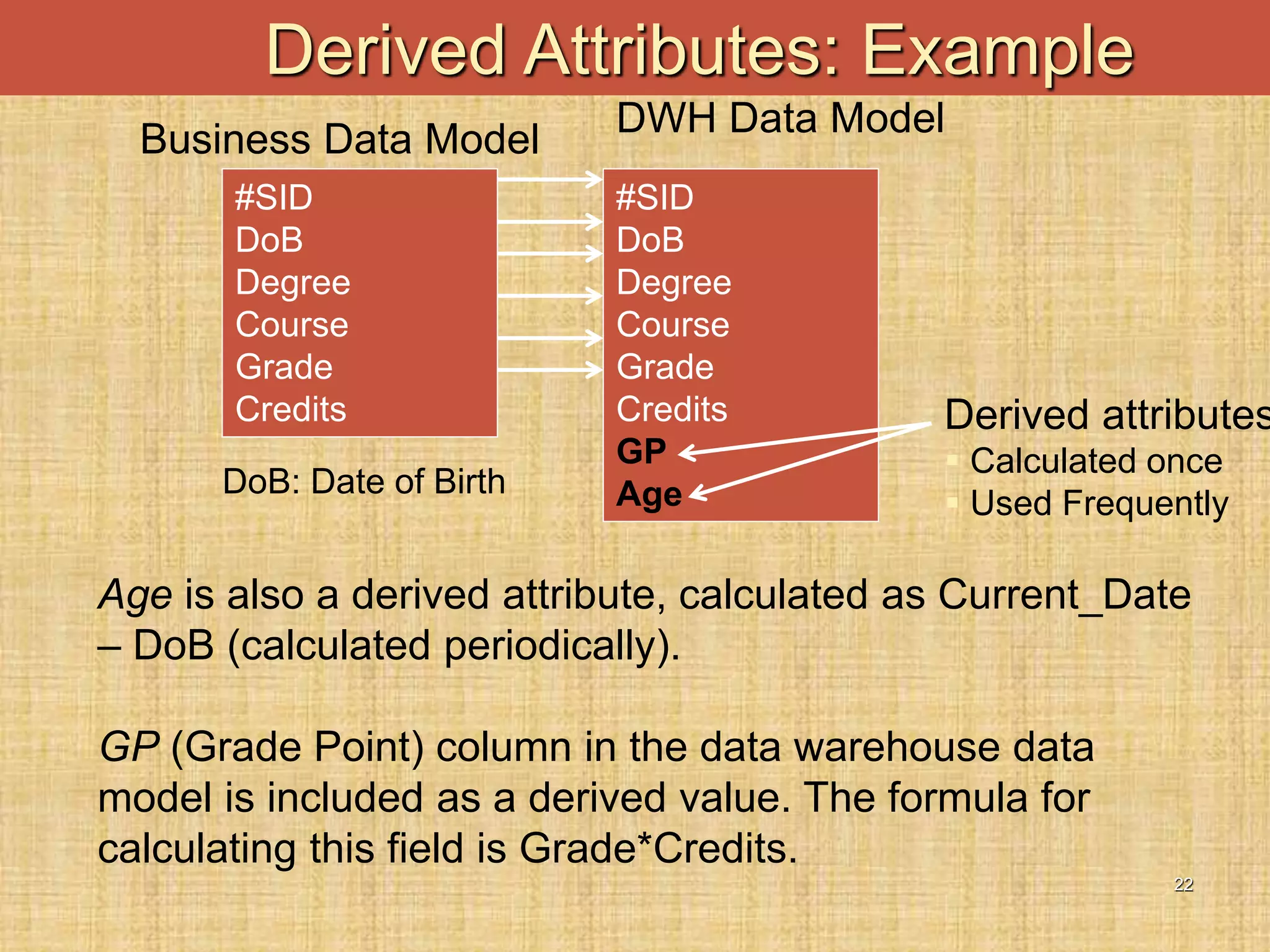 Intro to Data warehousing Lecture 04 | PPT