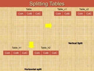 Intro to Data warehousing Lecture 04 | PPT