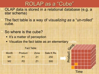 Intro to Data warehousing Lecture 06 | PPT