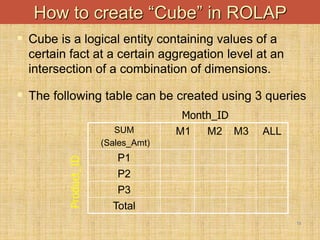 Intro to Data warehousing Lecture 06 | PPT
