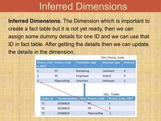 Intro to Data warehousing lecture 13 | PPT