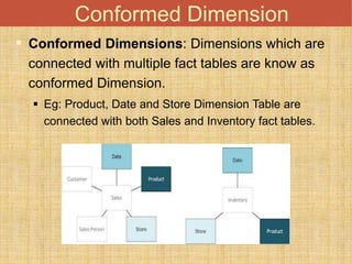 Intro to Data warehousing lecture 13 | PPT