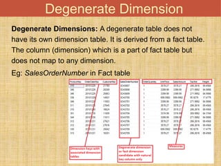 Intro to Data warehousing lecture 13 | PPT