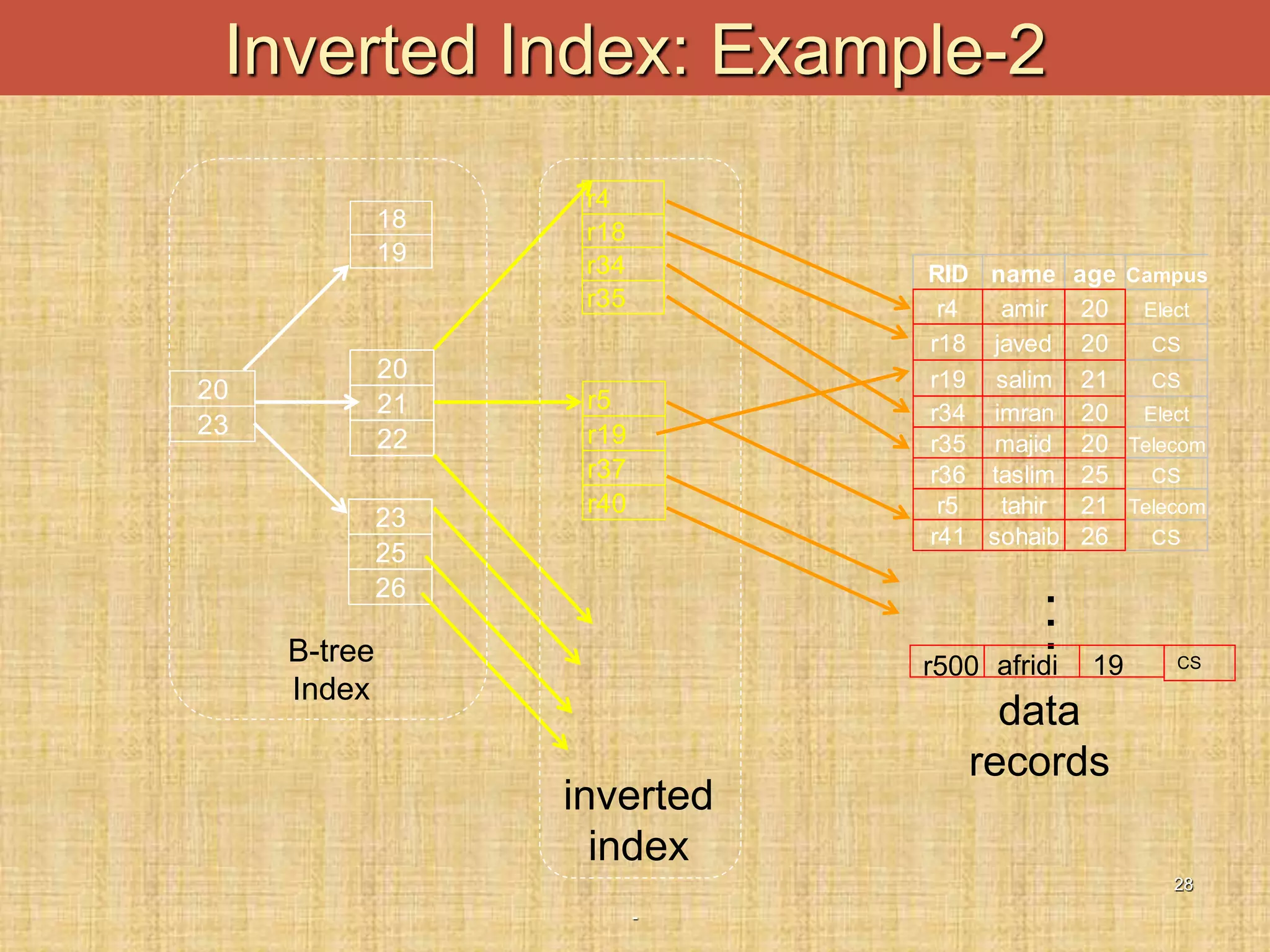 Intro to Data warehousing lecture 14 | PPT