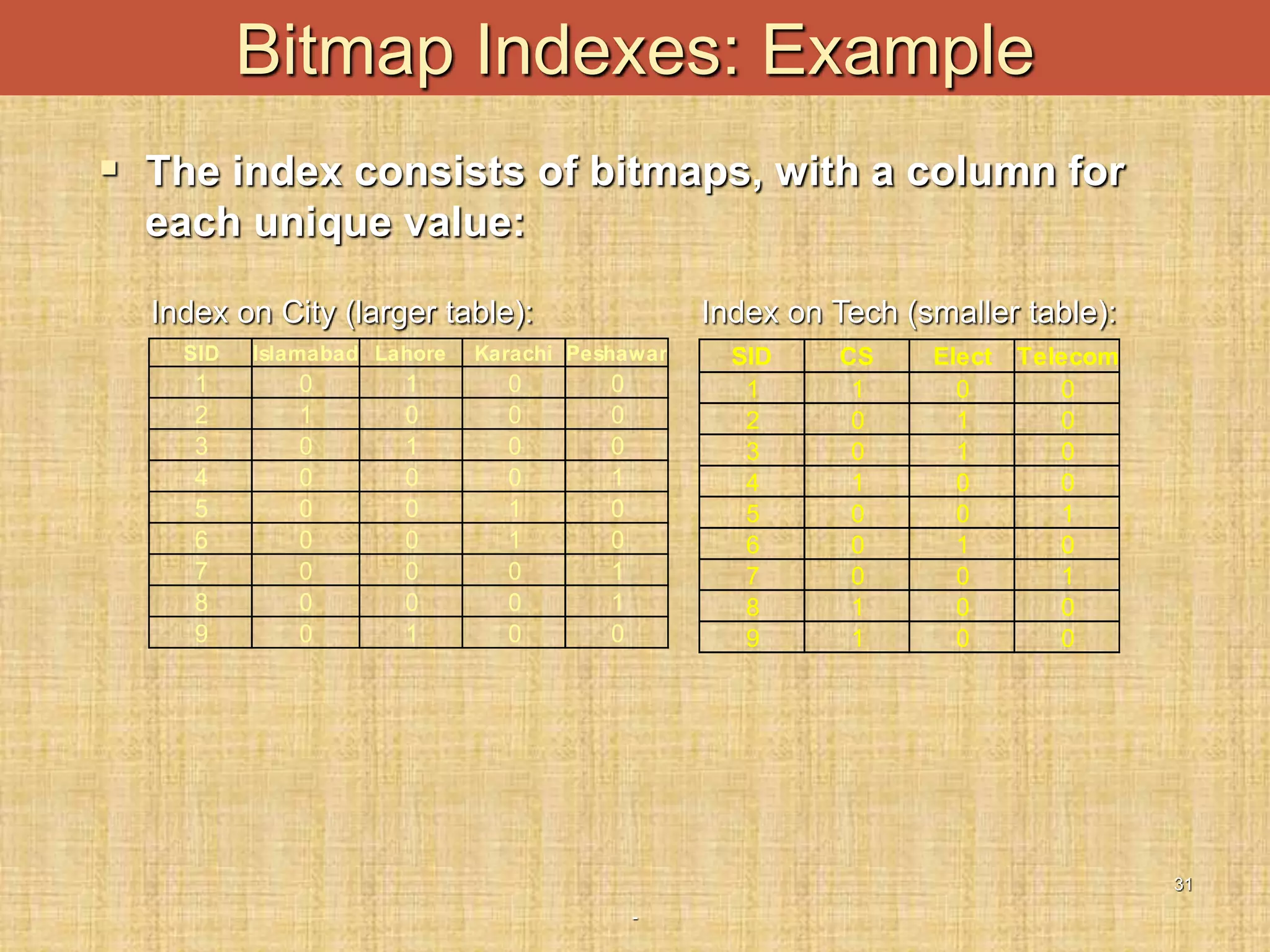 Intro to Data warehousing lecture 14 | PPT