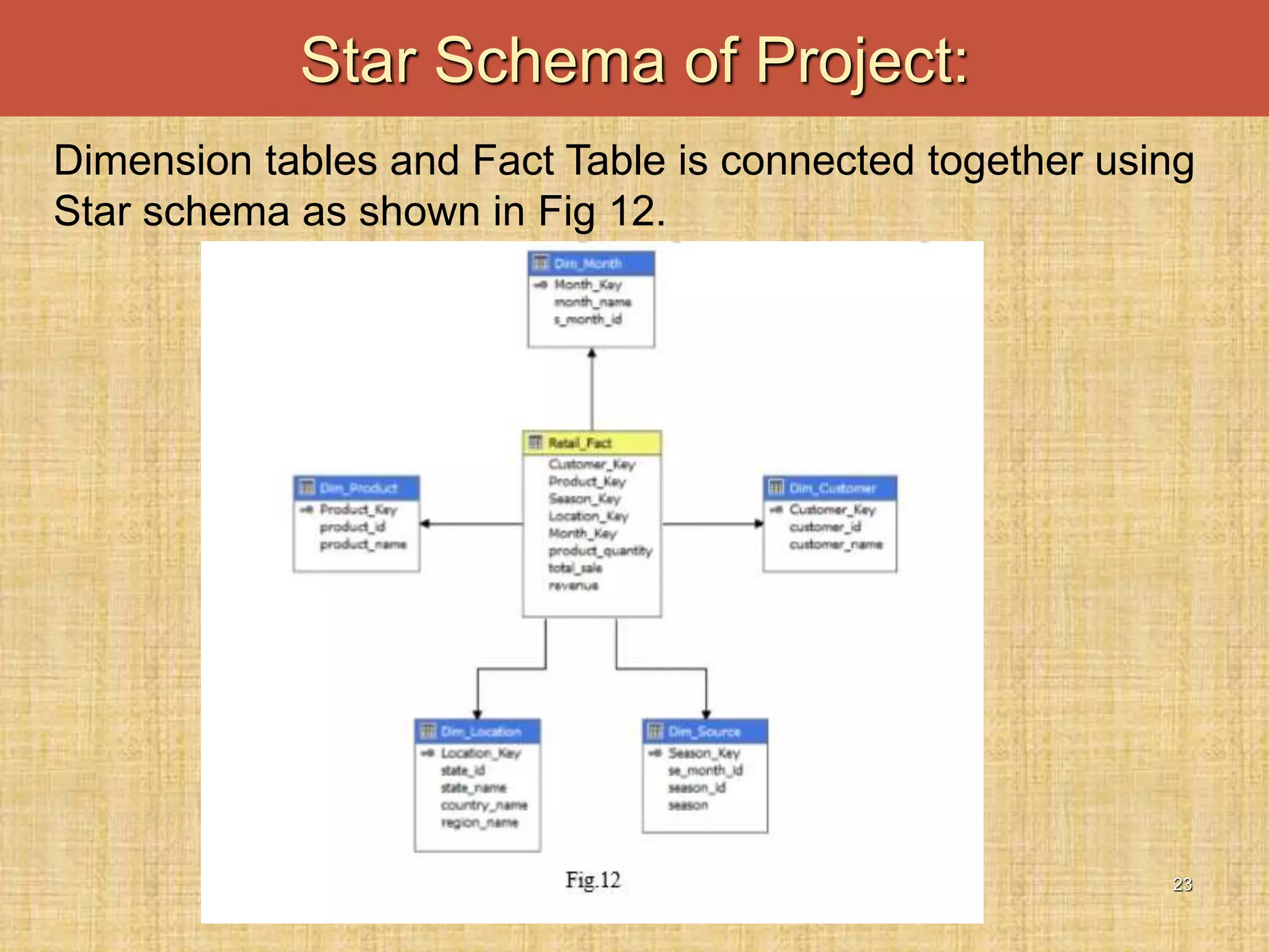 Intro to Data warehousing lecture 15 | PPT