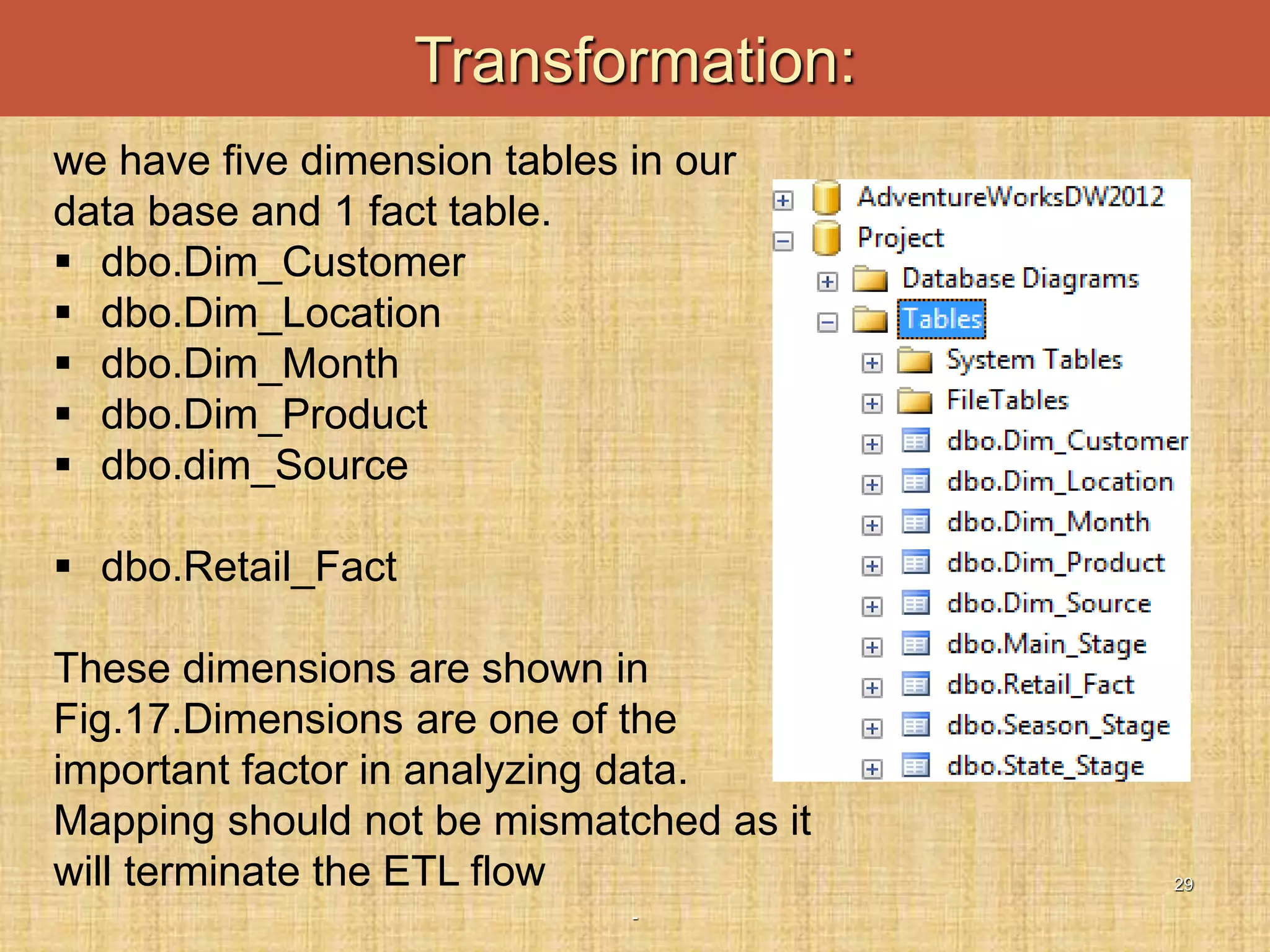 Intro to Data warehousing lecture 15 | PPT