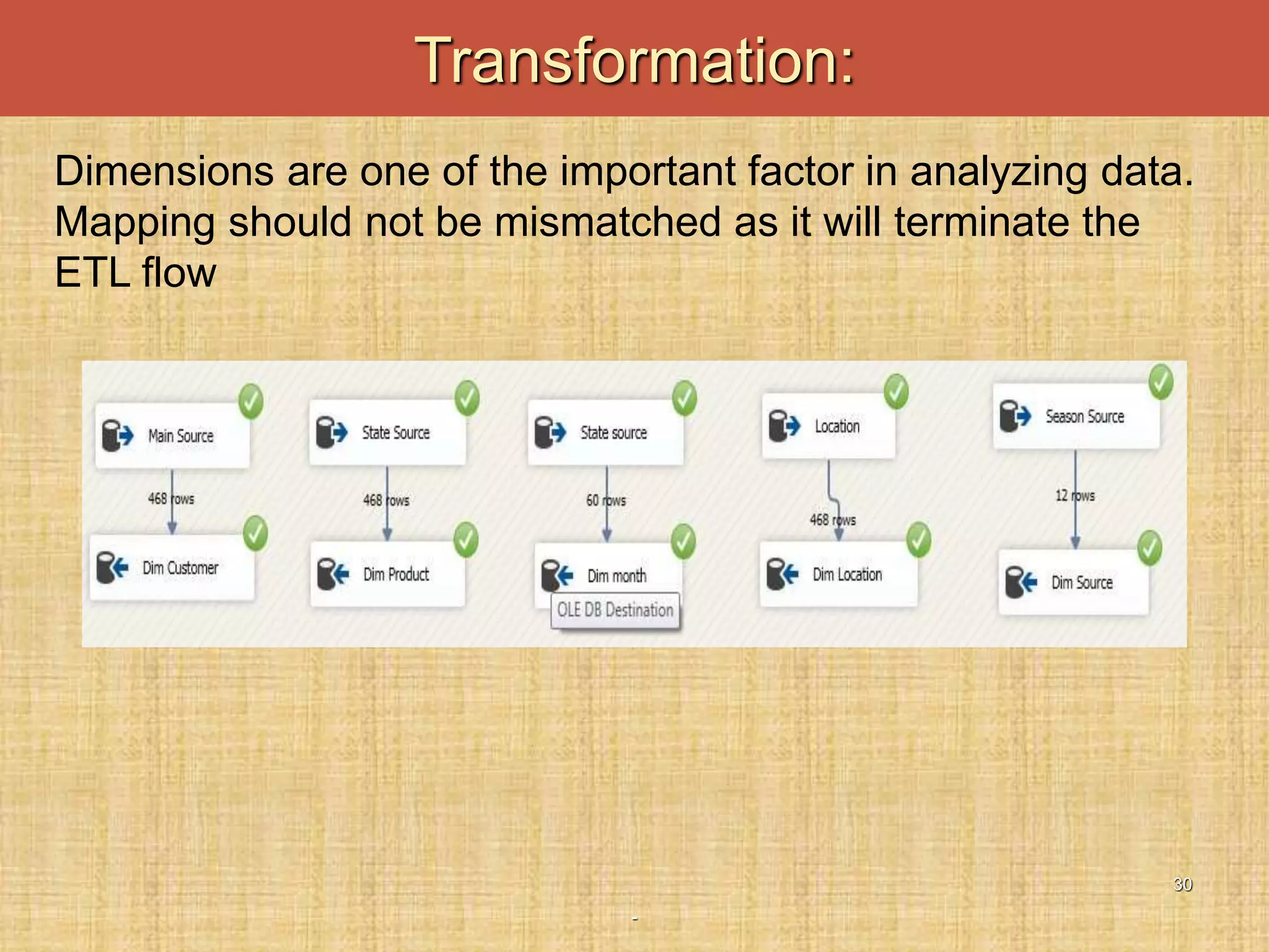 Intro to Data warehousing lecture 15 | PPT