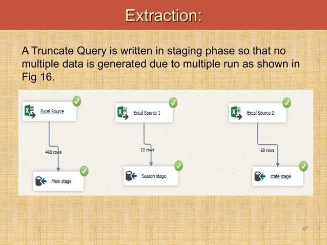 Intro to Data warehousing lecture 15 | PPT