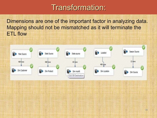 Intro to Data warehousing lecture 15 | PPT