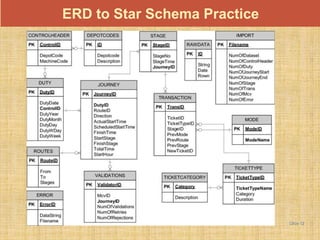 Intro to Data warehousing lecture 18 | PPT