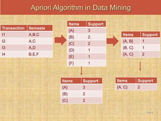Intro to Data warehousing lecture 18 | PPT