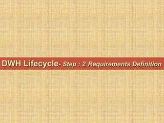 Intro to Data warehousing lecture 20 | PPT | Databases | Computer ...