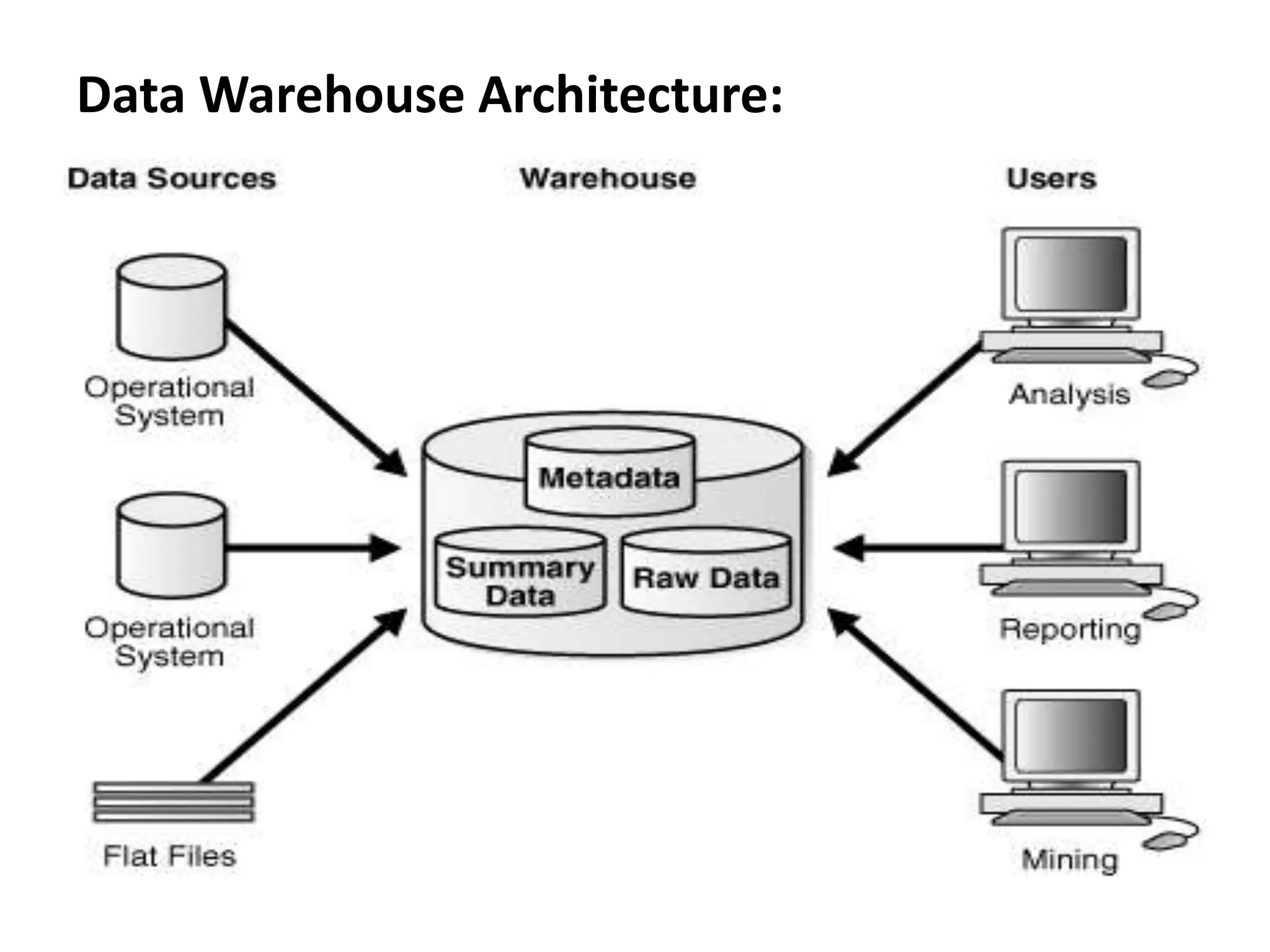 Data warehousing and data mart | PPTX