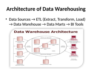 Data_Warehousing_and_Data_Mining_Presentation.pptx