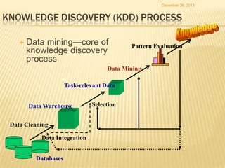 introduction to data warehousing and mining | PPT