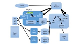 Data warehousing con hadoop y el paradigma map reduce | PPTX | Databases | Computer Software and ...