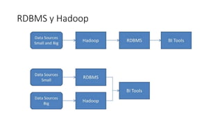 Data warehousing con hadoop y el paradigma map reduce | PPTX | Databases | Computer Software and ...