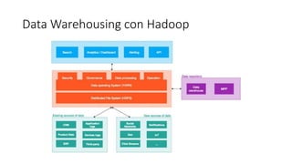Data warehousing con hadoop y el paradigma map reduce | PPTX ...