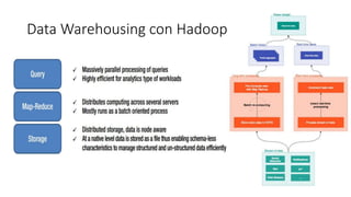 Data warehousing con hadoop y el paradigma map reduce | PPTX | Databases | Computer Software and ...