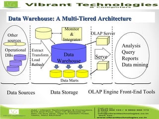 Data ware housing - Introduction to data ware housing process. | PPT