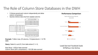 Design Principles for a Modern Data Warehouse | PPTX