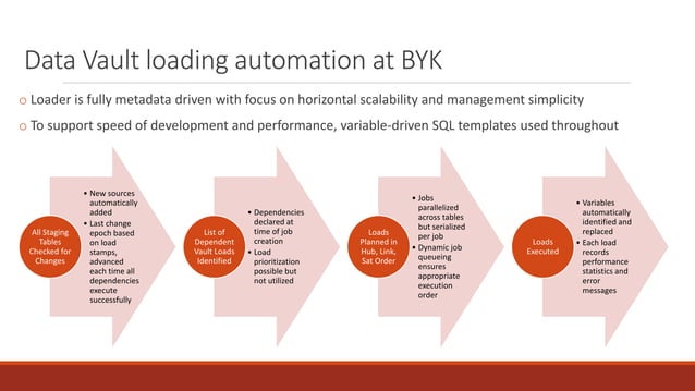 Design Principles for a Modern Data Warehouse | PPTX