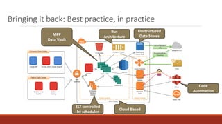 Design Principles for a Modern Data Warehouse | PPTX