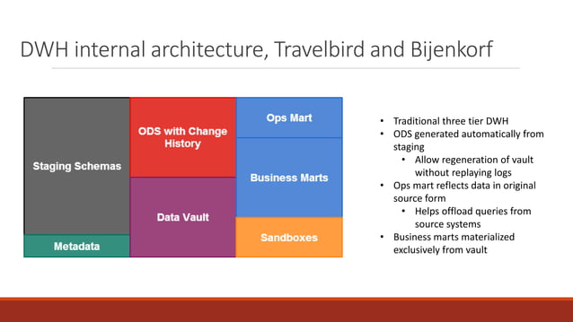 Design Principles for a Modern Data Warehouse | PPTX