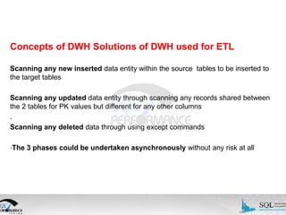 Data warehousing guidelines for bi and BAM solutions | PPT