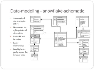 BI - Data warehousing in practice | PDF