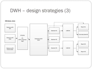 BI - Data warehousing in practice | PDF